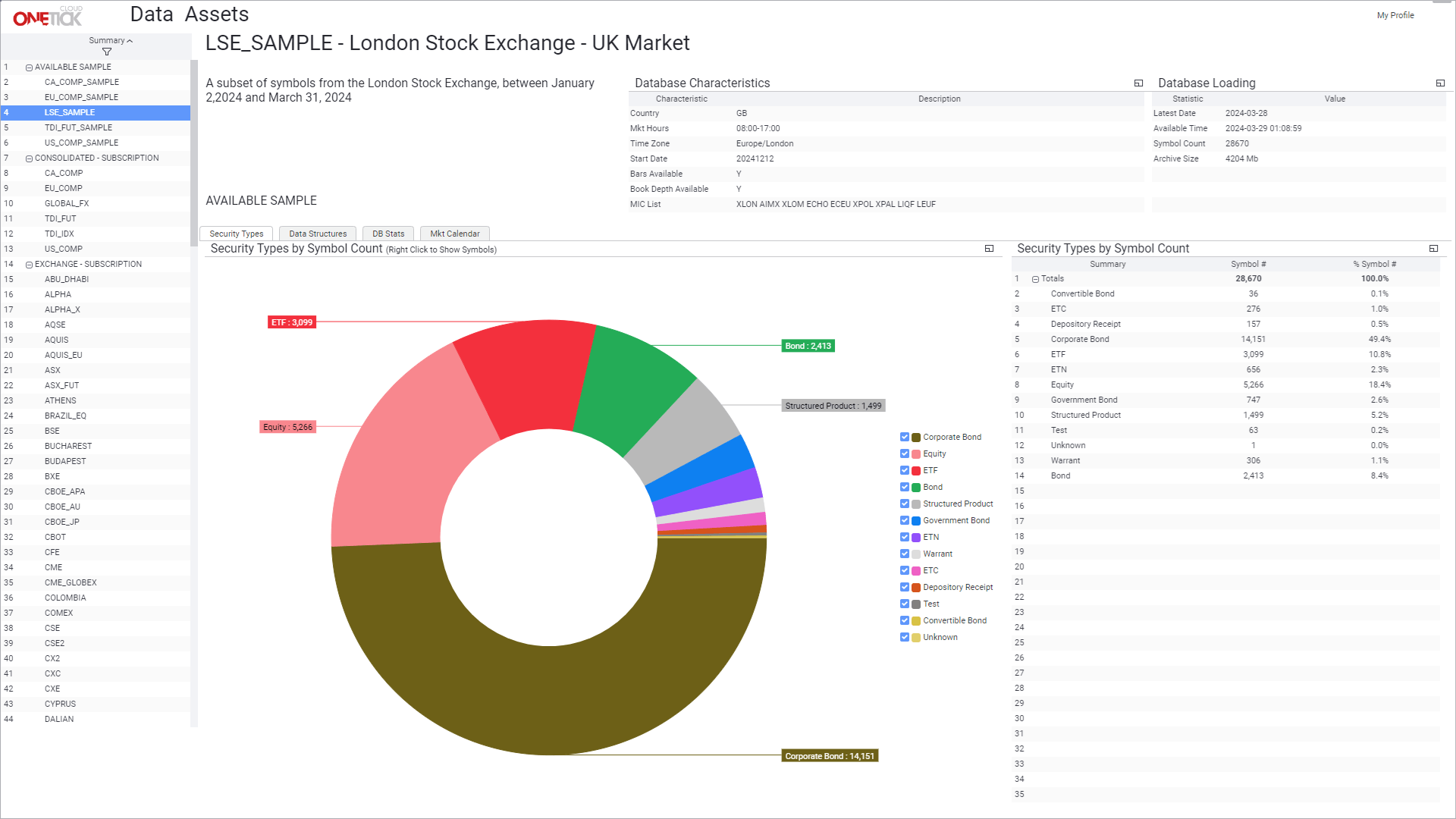 OneTick | The Global Market Data Experts