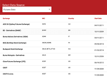OneTick Cloud | Tick History & Reference Data | OneTick